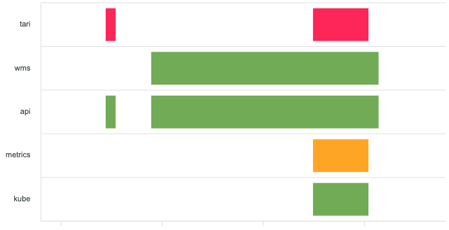 Series index is always 0 in colors function · Issue #1241 · apexcharts ...