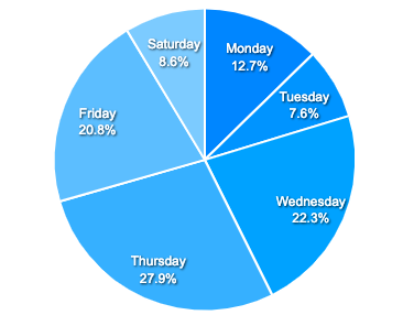 Pie chart how to break line in dataLabels? · Issue #670 · apexcharts/apexcharts.js · GitHub