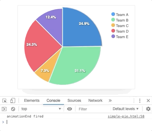animationeEnd is broken for pie chart · Issue #1364 · apexcharts ...