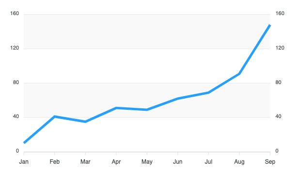 Display one y-axis on both sides · Issue #1614 · apexcharts/apexcharts.js · GitHub