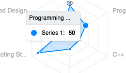 RadarChart long labels on x axis. · Issue #1663 · apexcharts/apexcharts ...