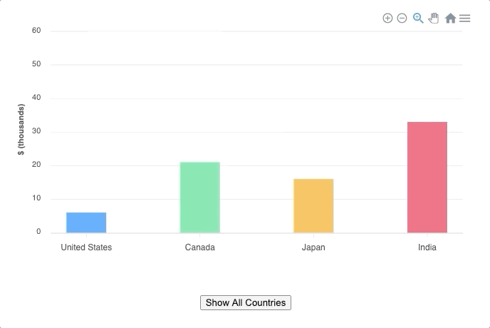 Slice amount of data points + categories to x number · Issue #1793 · apexcharts/apexcharts.js ...