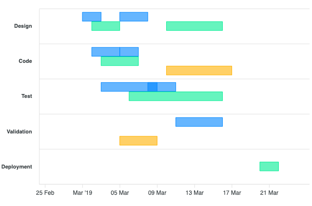 rangeBar bars overlap · Issue #1153 · apexcharts/apexcharts.js · GitHub