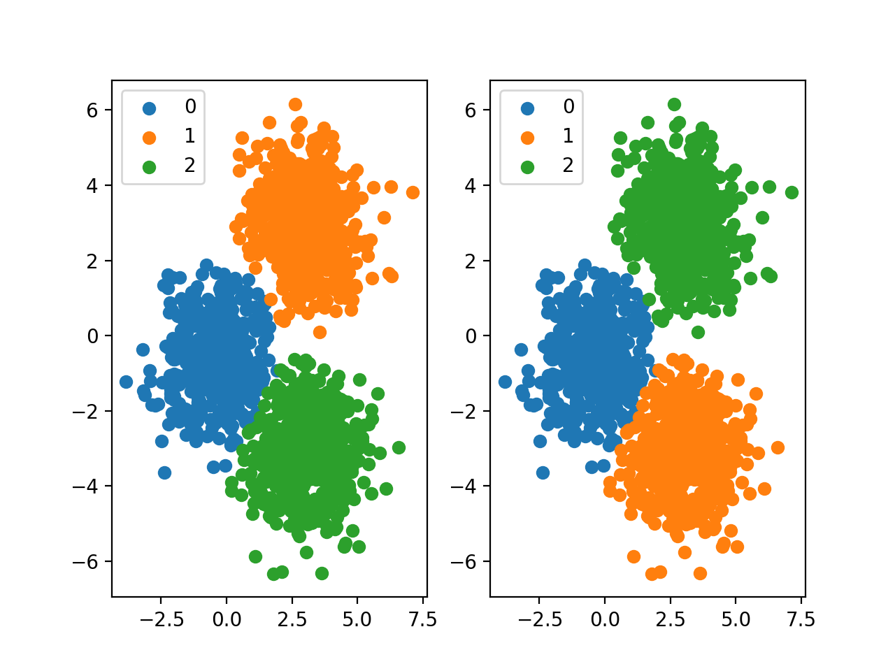 Inconsistent labels with KMeans using random_state · Issue #20216 · scikit-learn/scikit-learn ...