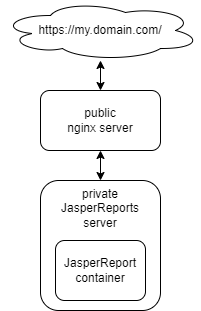 docker - JasperReports as Tomcat default application in URL - Stack ...
