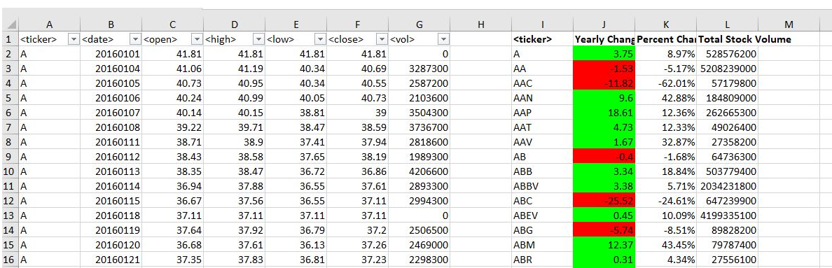 GitHub - jimbo275/VBA-challenge