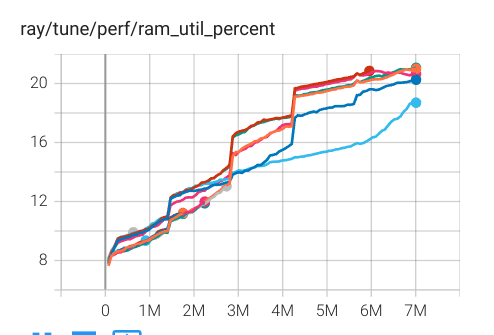 [RLlib] tf2 framework slight memory leak · Issue #25615 · ray-project/ray · GitHub