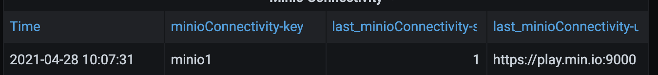 Using last() shows the current time minus whatever the time range is set to · Issue #21313 ...