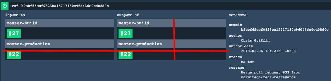 Resource versions not being passed · Issue #1298 · concourse/concourse · GitHub