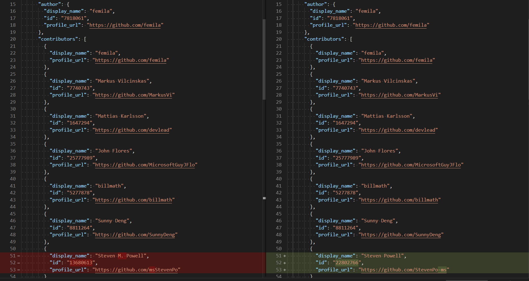 azure-docs-pr issue: contributor name resolves differently · Issue #3238 · dotnet/docfx · GitHub