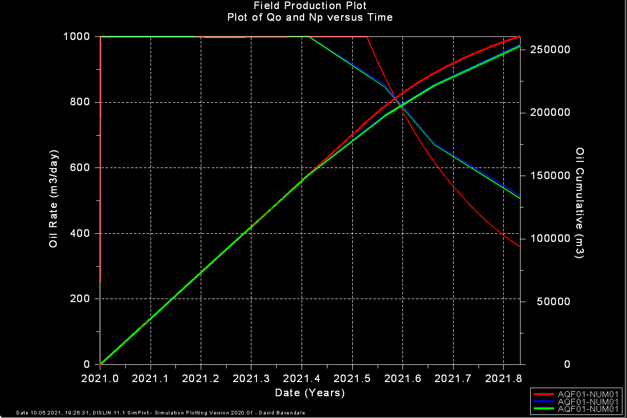 2021-04 Bug in Release: Numerical Aquifers. · Issue #3228 · OPM/opm-simulators · GitHub