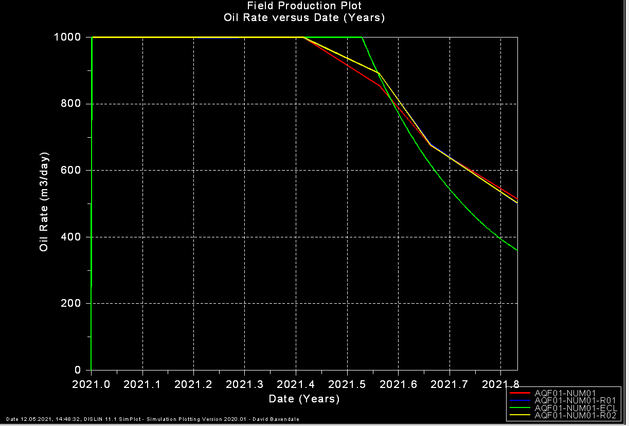 2021-04 Bug in Release: Numerical Aquifers. · Issue #3228 · OPM/opm-simulators · GitHub