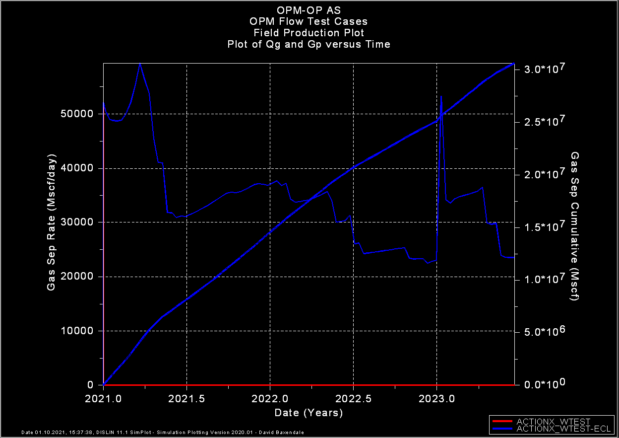 2021-10-PRE WECON Issue · Issue #3555 · OPM/opm-simulators · GitHub