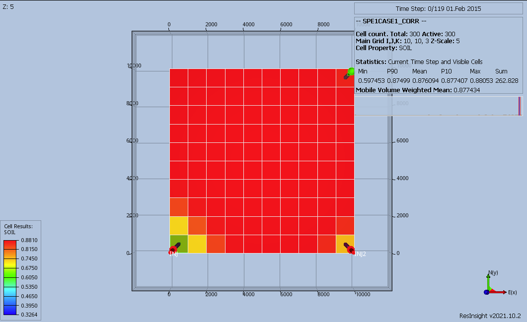 Adding Wells to a Model · Issue #3822 · OPM/opm-simulators · GitHub