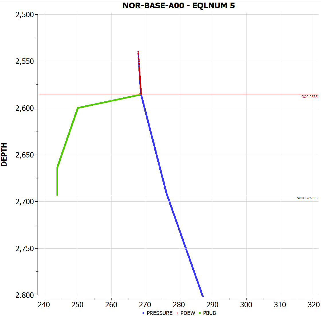 2022-04 and Master: PDEW and PBUB Issue · Issue #3159 · OPM/opm-common · GitHub