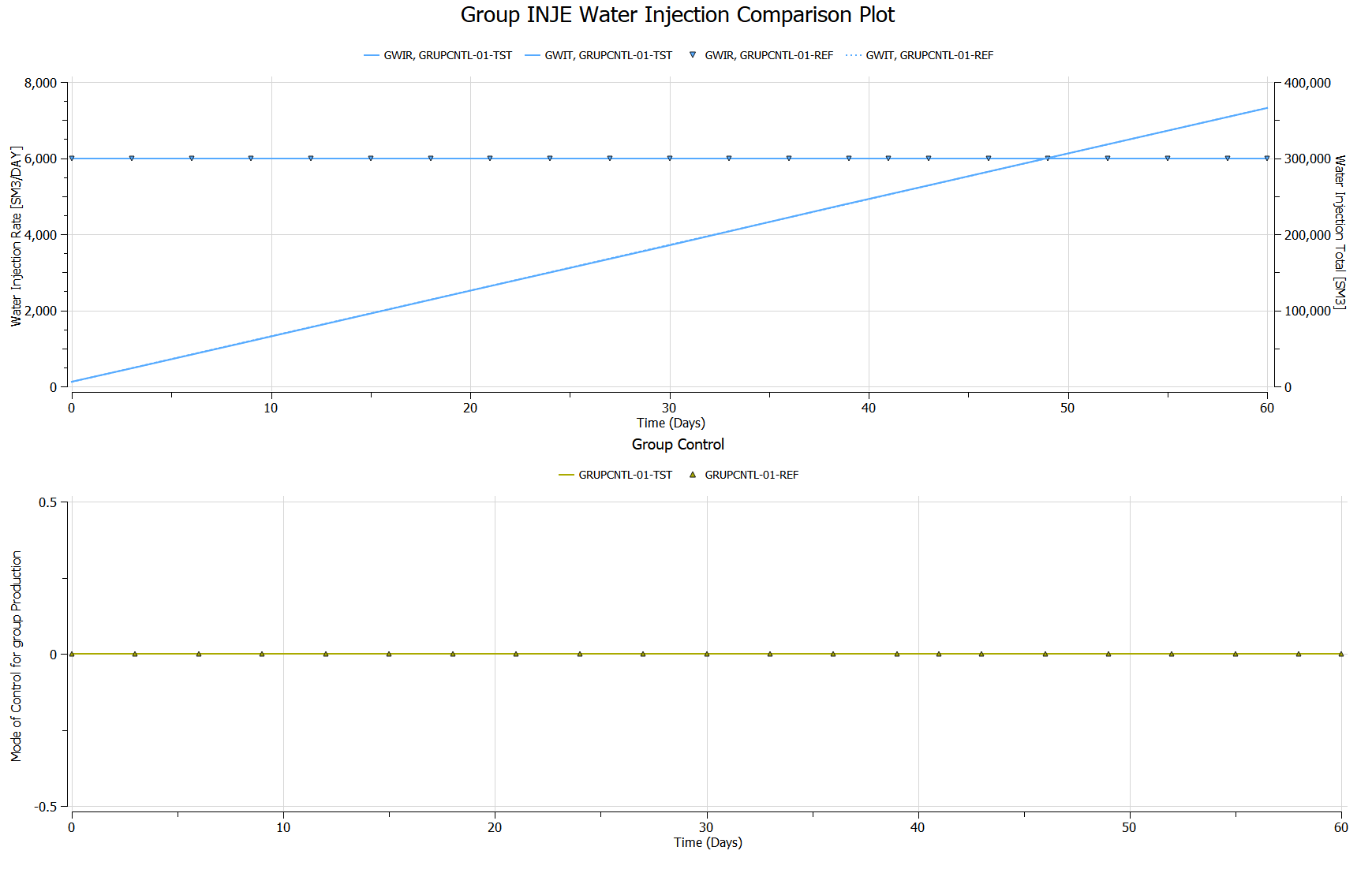 Master and Reference Group Control Case Issues for Multi-Segement Wells · Issue #823 · OPM/opm ...