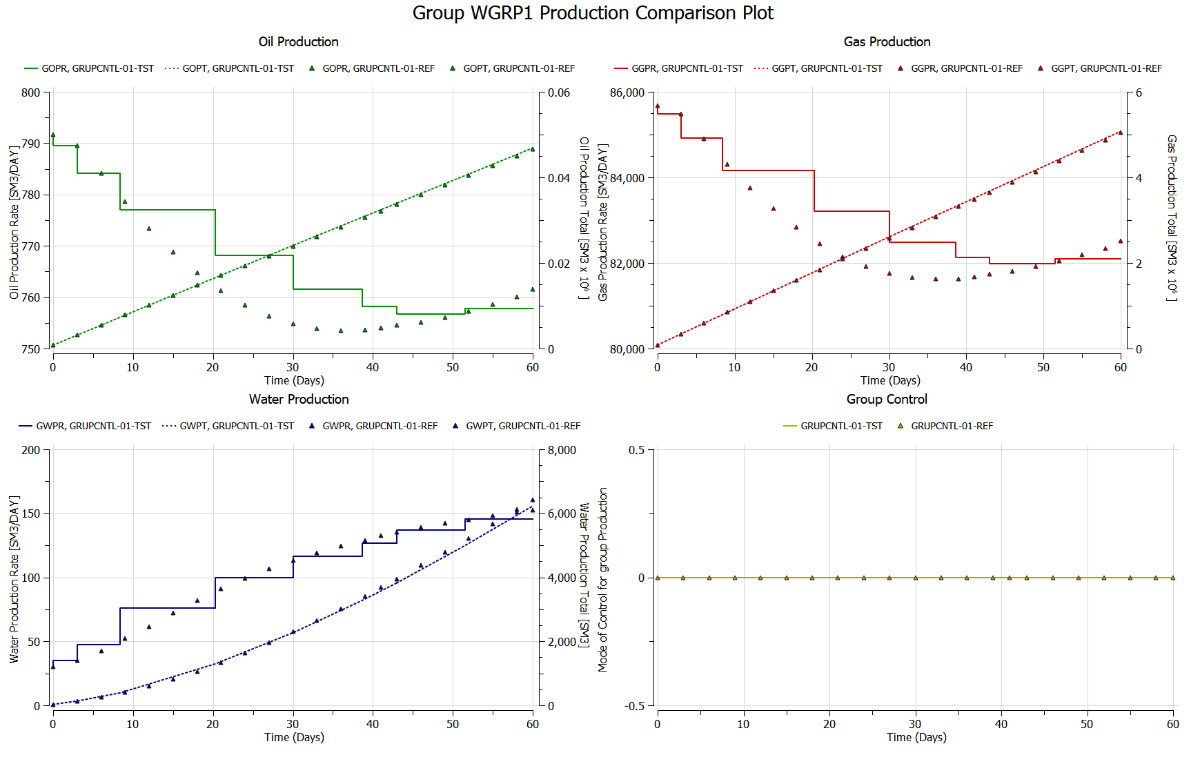 Master and Reference Group Control Case Issues for Multi-Segement Wells · Issue #823 · OPM/opm ...