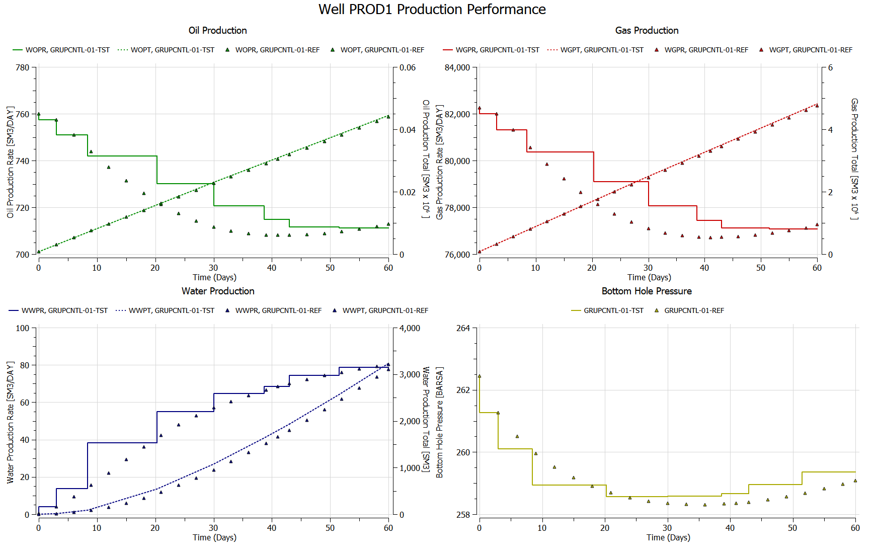 Master and Reference Group Control Case Issues for Multi-Segement Wells · Issue #823 · OPM/opm ...