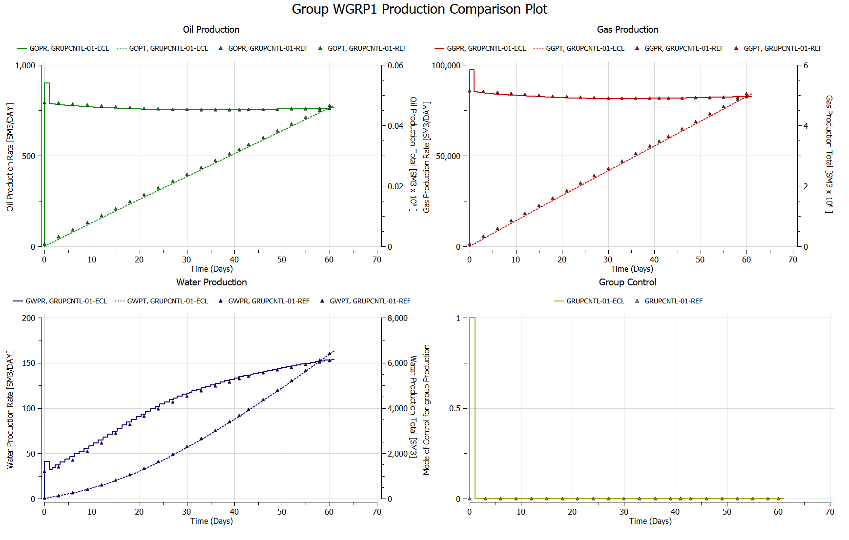 Master and Reference Group Control Case Issues for Multi-Segement Wells · Issue #823 · OPM/opm ...