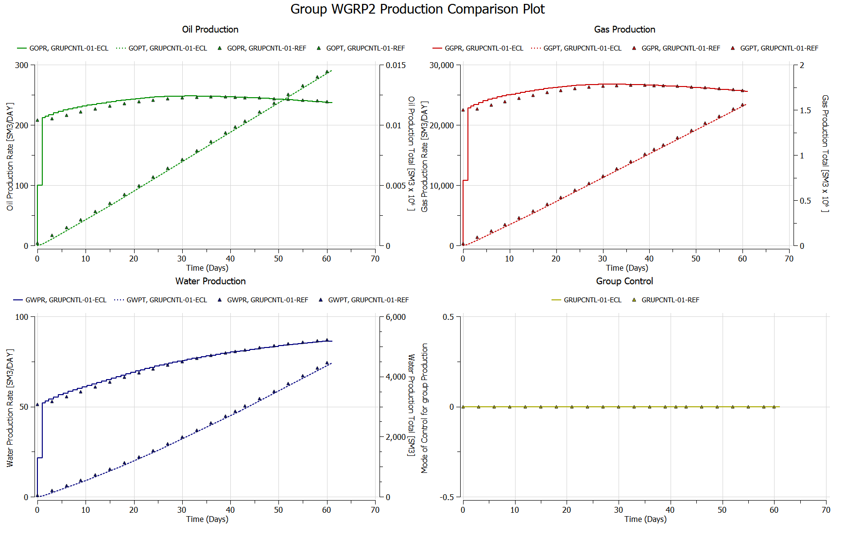 Master and Reference Group Control Case Issues for Multi-Segement Wells · Issue #823 · OPM/opm ...