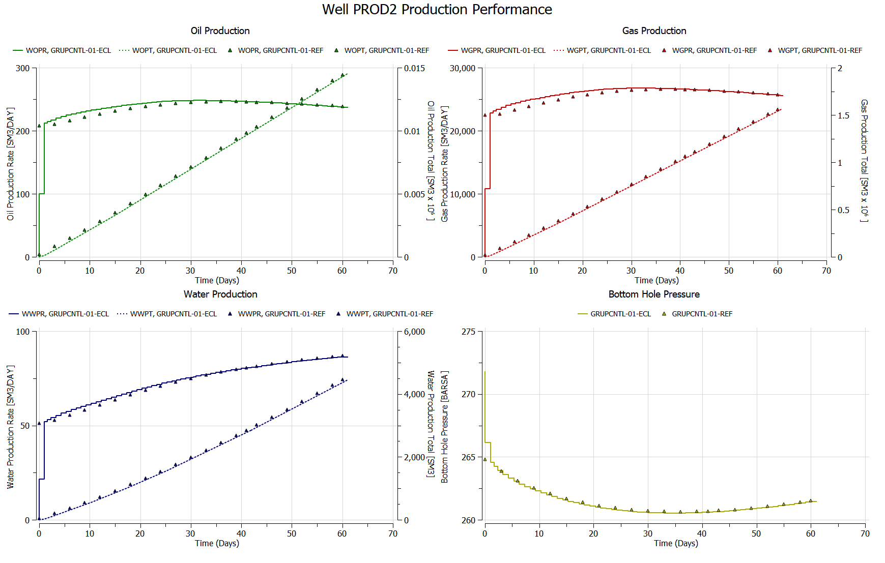 Master and Reference Group Control Case Issues for Multi-Segement Wells · Issue #823 · OPM/opm ...