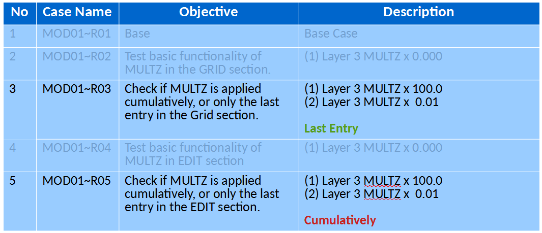 2019-10RC4 MULT in EDIT Section Applied Incorrectly? · Issue #2157 ...