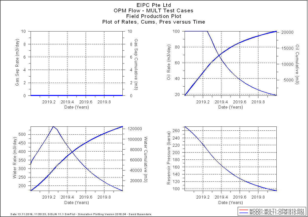 2019-10RC4 MULT in EDIT Section Applied Incorrectly? · Issue #2157 · OPM/opm-simulators · GitHub