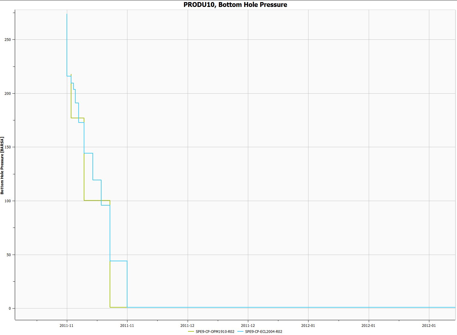 Unexpected results after using EDIT section · Issue #2183 · OPM/opm-simulators · GitHub