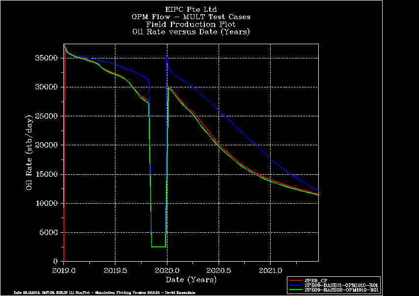Unexpected results after using EDIT section · Issue #2183 · OPM/opm-simulators · GitHub