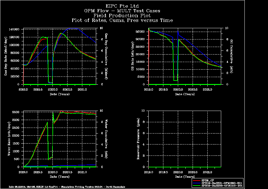 Unexpected results after using EDIT section · Issue #2183 · OPM/opm-simulators · GitHub