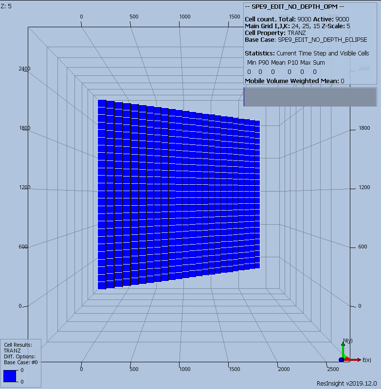 Unexpected results after using EDIT section · Issue #2183 · OPM/opm-simulators · GitHub