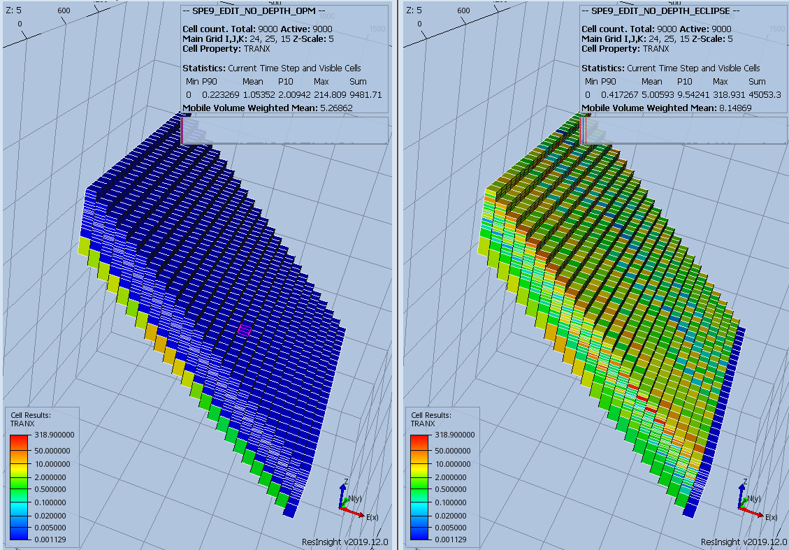 Unexpected results after using EDIT section · Issue #2183 · OPM/opm-simulators · GitHub