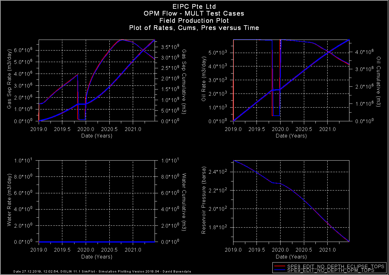 Unexpected results after using EDIT section · Issue #2183 · OPM/opm-simulators · GitHub