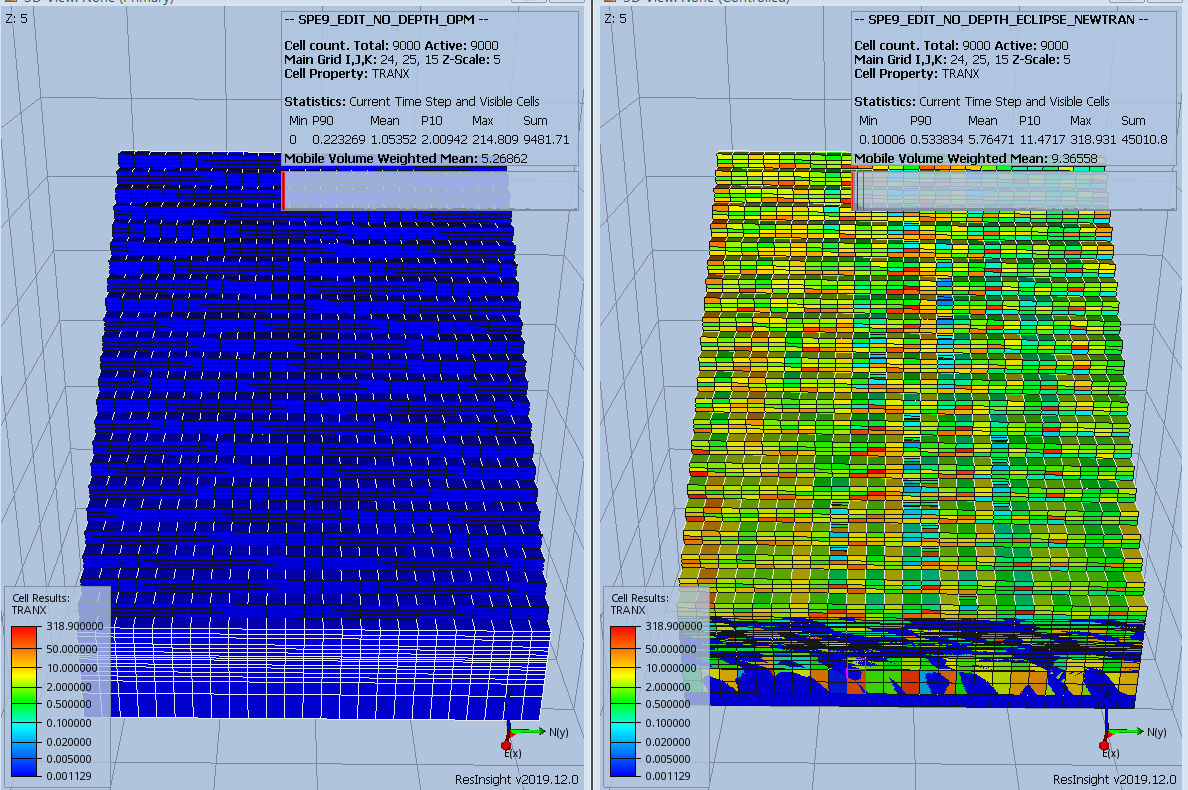 Unexpected results after using EDIT section · Issue #2183 · OPM/opm-simulators · GitHub