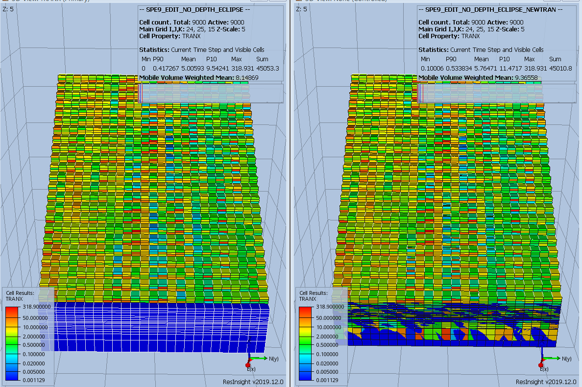Unexpected results after using EDIT section · Issue #2183 · OPM/opm-simulators · GitHub