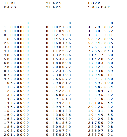 2020-04-RC2: RSM File Output · Issue #2558 · OPM/opm-simulators · GitHub