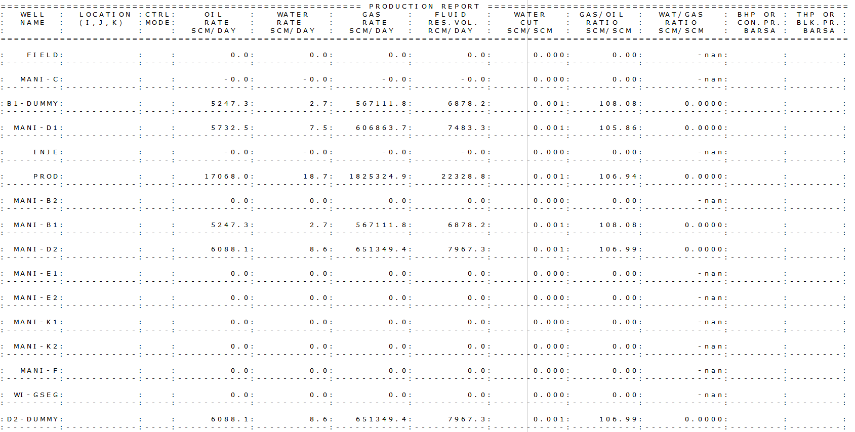 2020-04-RC2: Production and Injection Reports · Issue #2559 · OPM/opm-simulators · GitHub