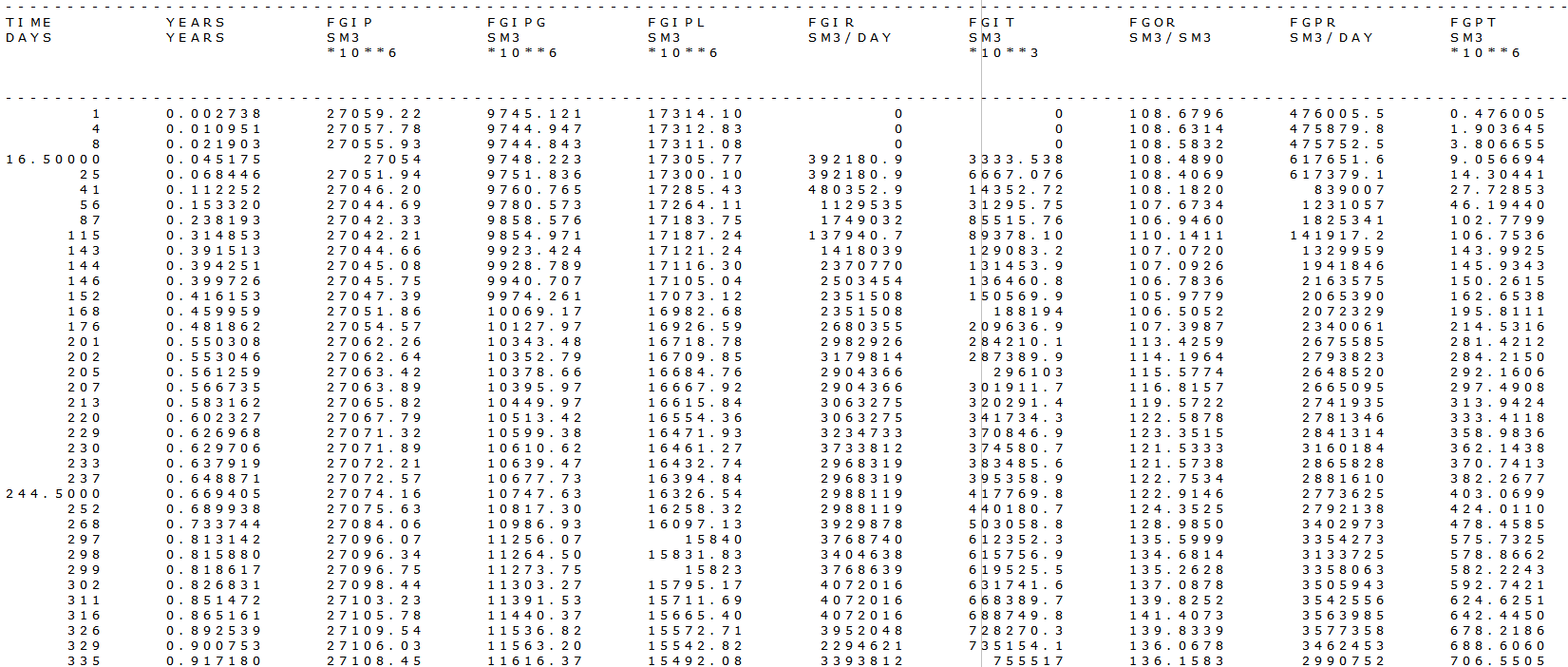 2020-04-RC2: RSM File Output · Issue #2558 · OPM/opm-simulators · GitHub