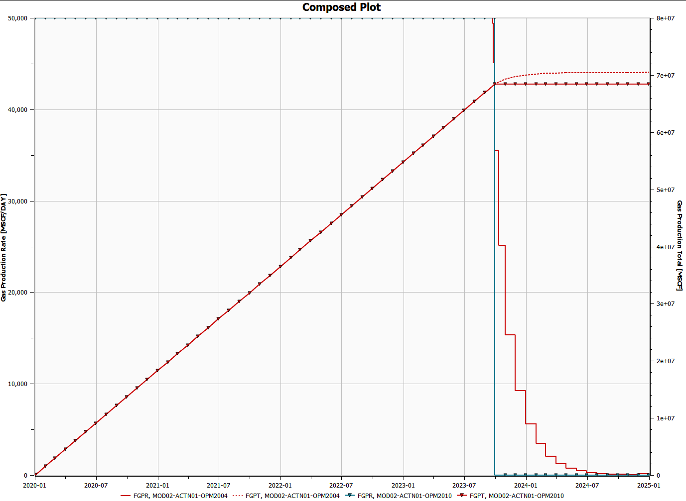 Program Throws an Exception with UDQ · Issue #2638 · OPM/opm-simulators · GitHub