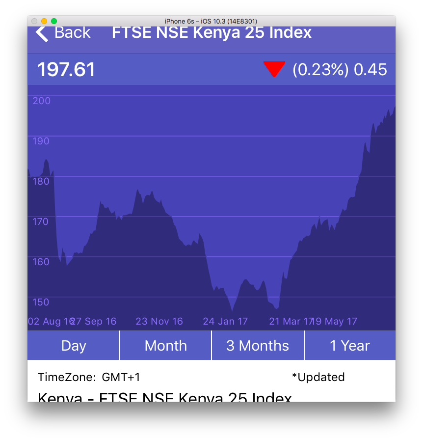How to set space between x axis labels in IOS Charts? · Issue #2550 · ChartsOrg/Charts · GitHub