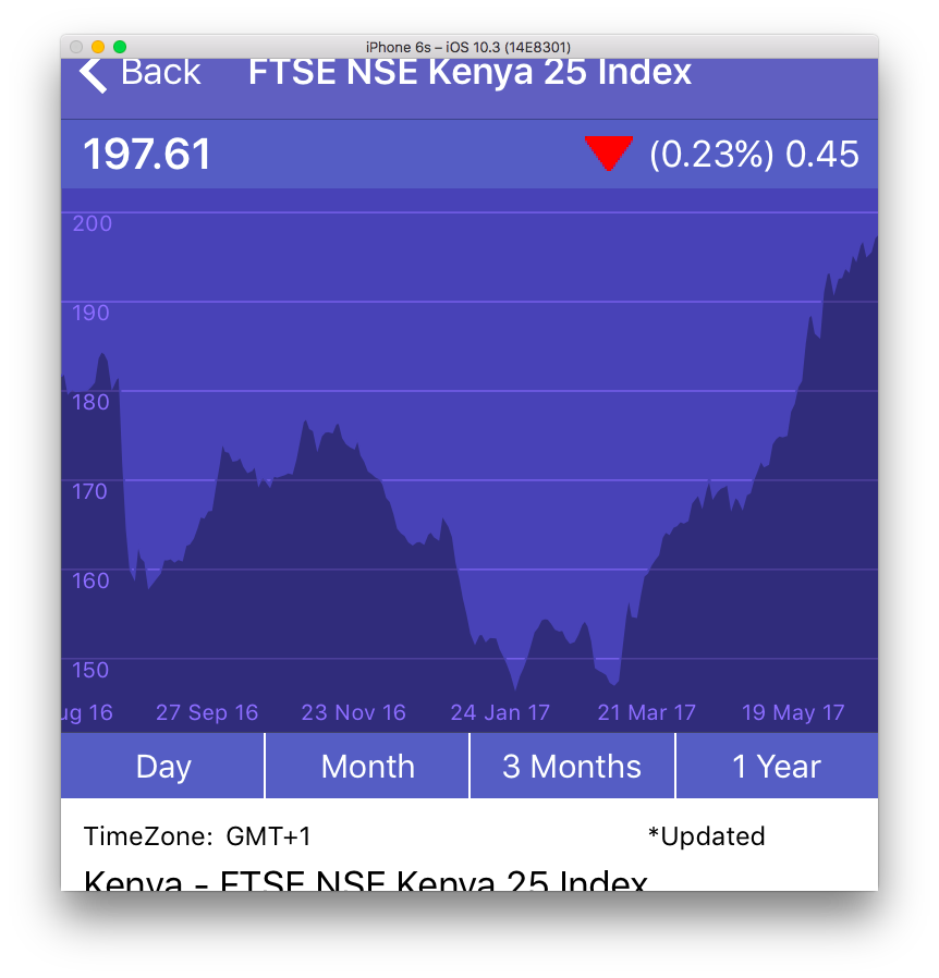 How to set space between x axis labels in IOS Charts? · Issue #2550 · ChartsOrg/Charts · GitHub