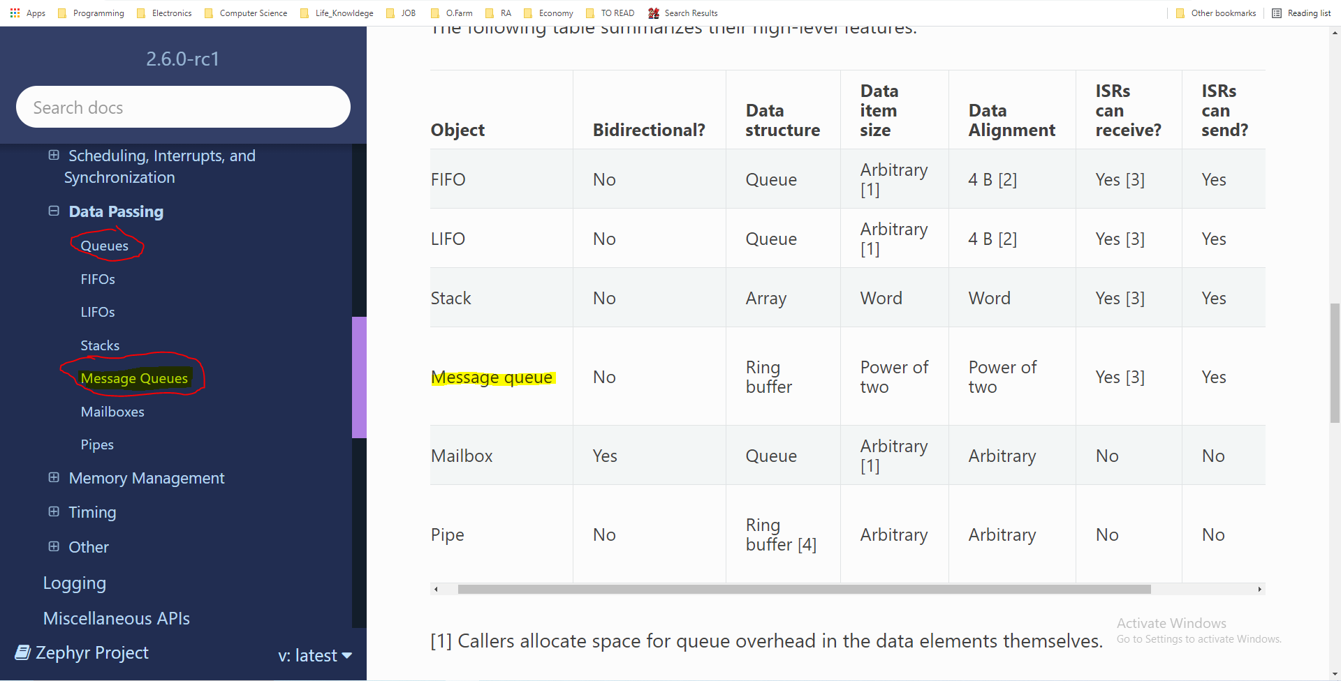 Doc Data Passing Table Missing The Object Queues · Issue 35256 · Zephyrproject Rtoszephyr 7382