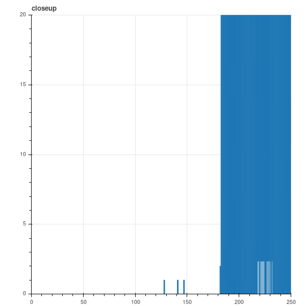 Inaccurate rendering around 0 on tall bars · Issue #8060 · bokeh/bokeh · GitHub