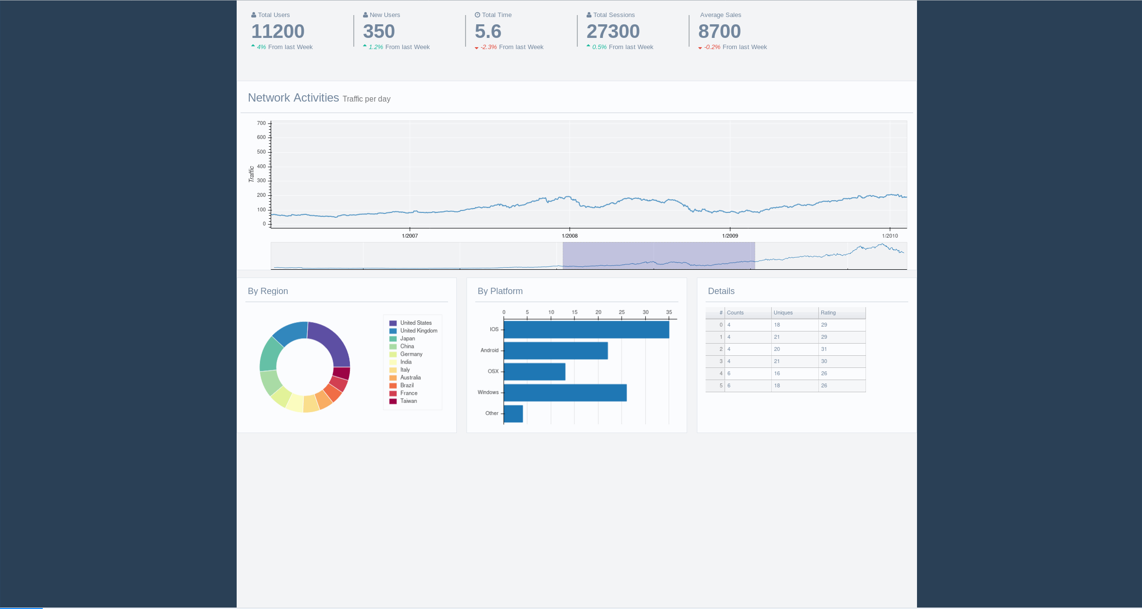 Example app "dashboard" unsuccessful on wide screen · Issue #8188 · bokeh/bokeh · GitHub