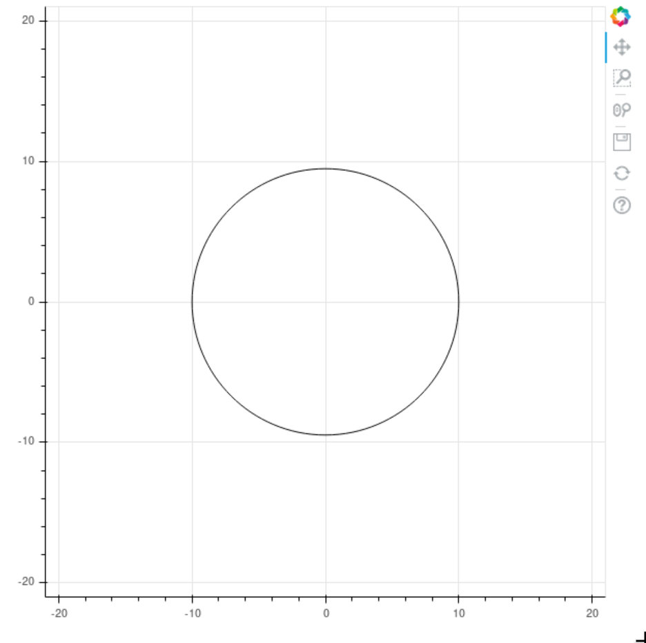 The radius of the circle is not accurate · Issue #7965 · bokeh/bokeh ...