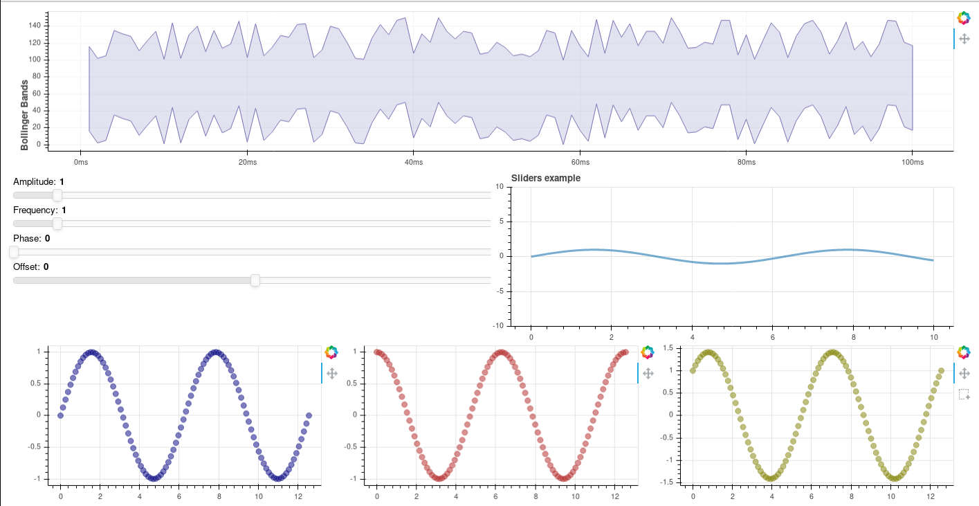 dashboard.py example not behaving as expected after the layout PR ...