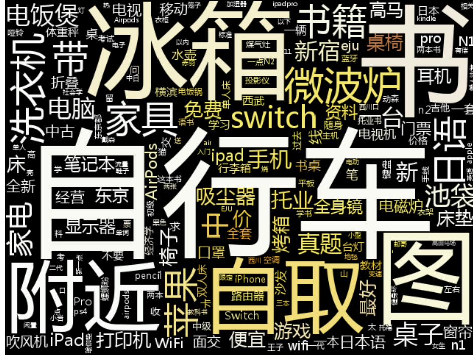 Any idea for the generation of a good mask? · Issue #567 · amueller ...