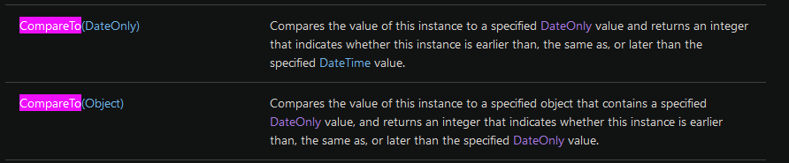Typo In Dateonlycompareto Docs · Issue 7804 · Dotnetdotnet Api Docs · Github