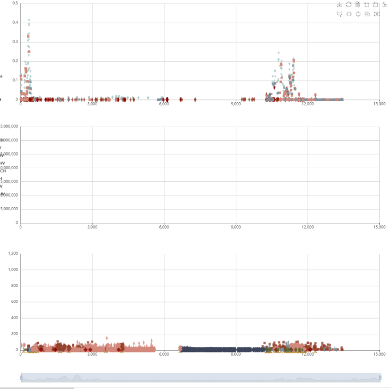 grid 画三张Scatter图，但是数据量较大，显示不完全，非数据分布问题 · Issue #1765 · pyecharts/pyecharts · GitHub