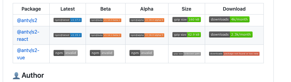 docs: readme中添加 s2-vue badges by wjgogogo · Pull Request #1375 · antvis/S2 · GitHub